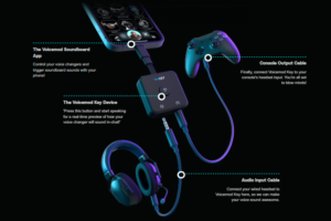 Voicemod Key: First real time Voice Changer For gaming Consoles - Voicemod